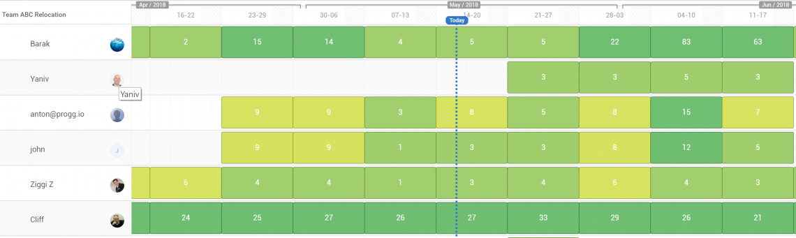 Manpower Loading Chart Excel - Best Picture Of Chart Anyimage.Org Manpower Loading Chart Excel - Best Picture Of Chart Anyimage.Org