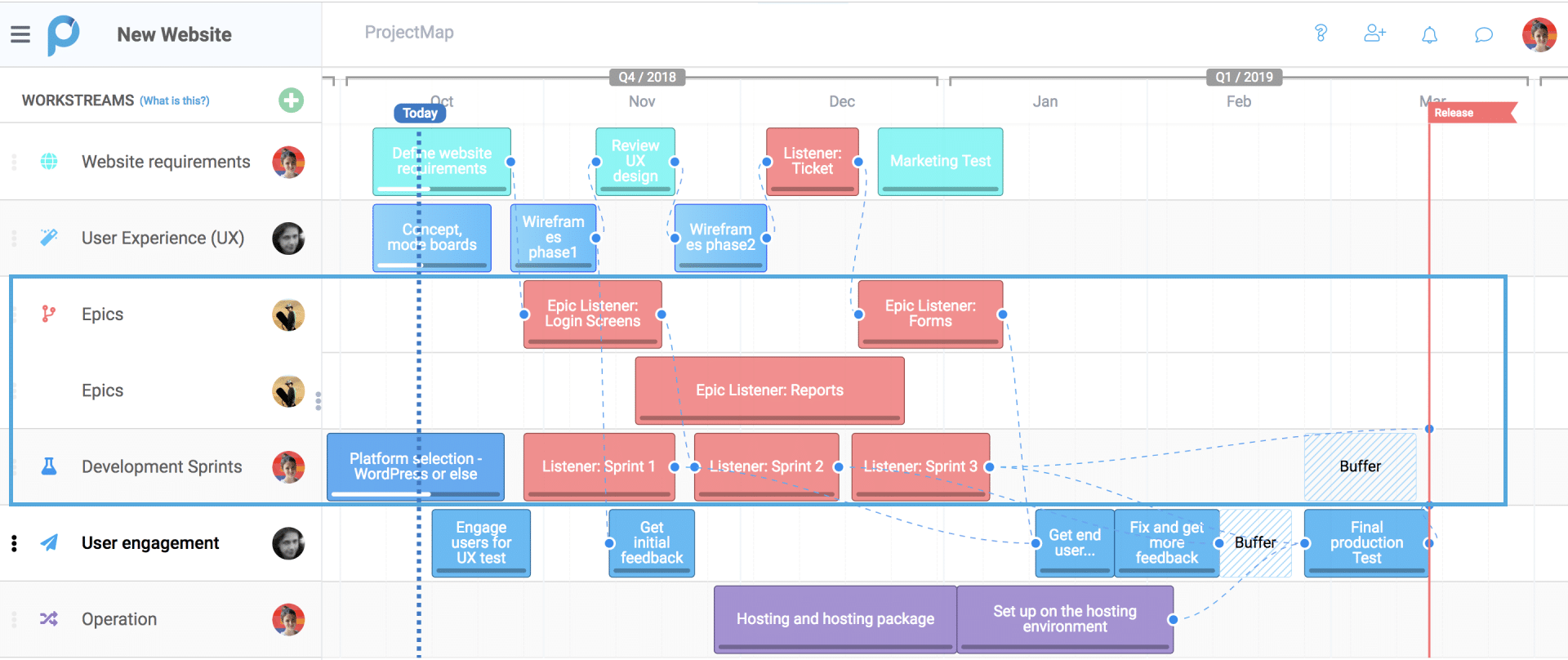 Using JIRA For Project Management Proggio