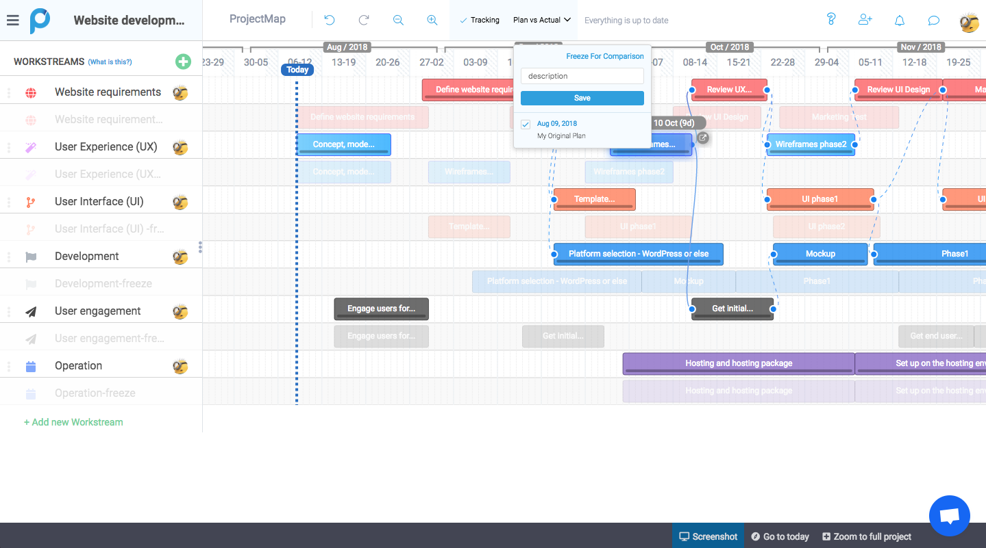 Why Would You Need A Project Tracker Proggio Why Would You Need A Project Tracker Proggio