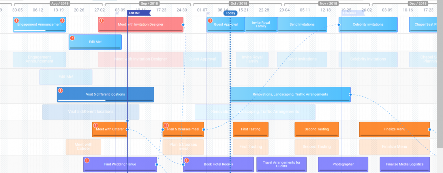 Plan vs Actual - Proggio