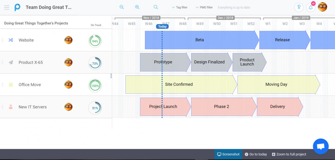 presenting-project-progress-to-management-effectively-proggio