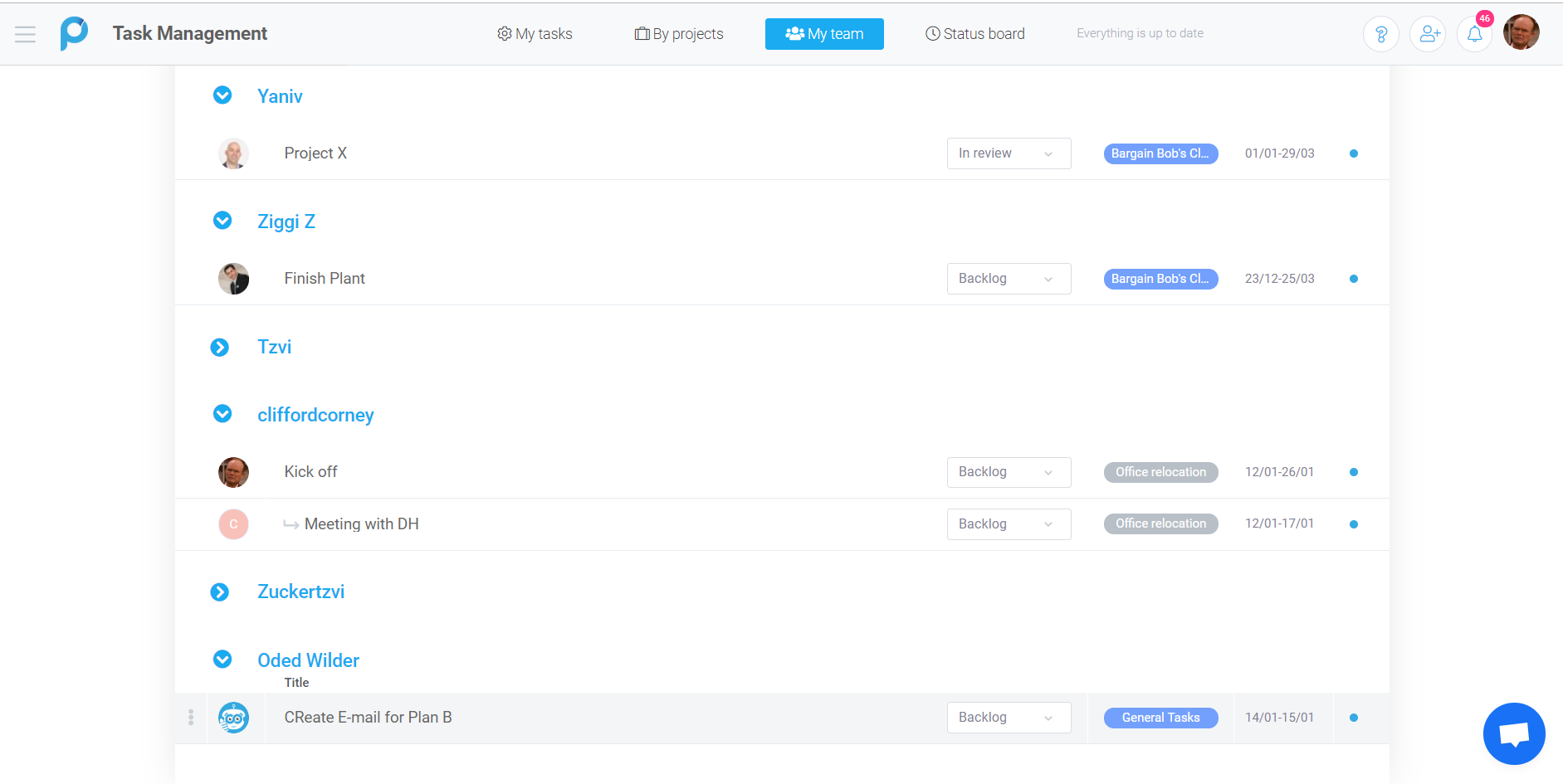 Proggio - #1 Project Management Tool - Plan. Share. Execute. Proggio - #1 Project Management Tool - Plan. Share. Execute.