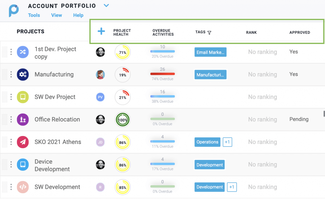 Managing Your Project Portfolio On Proggio - Proggio
