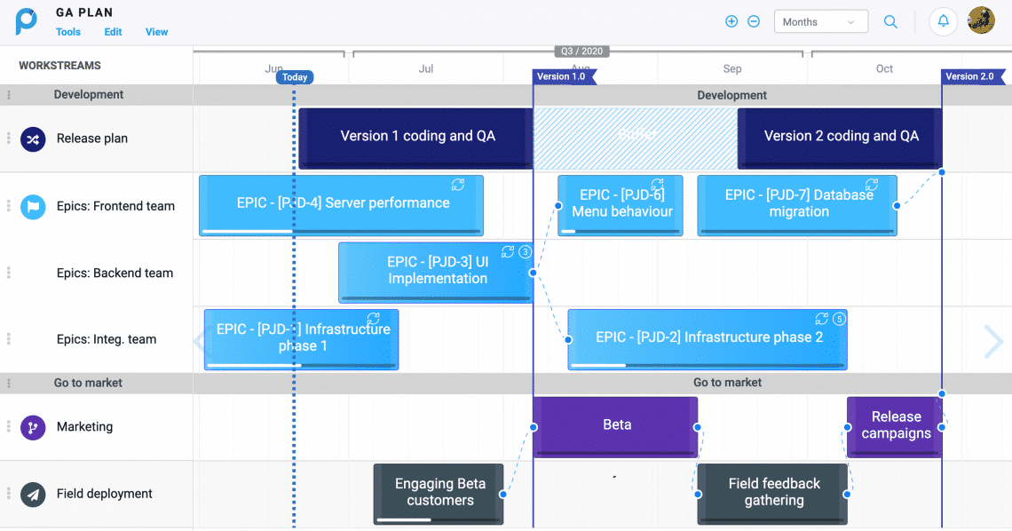 Effortlessly Manage Projects With Jira 2023 Guide AtOnce