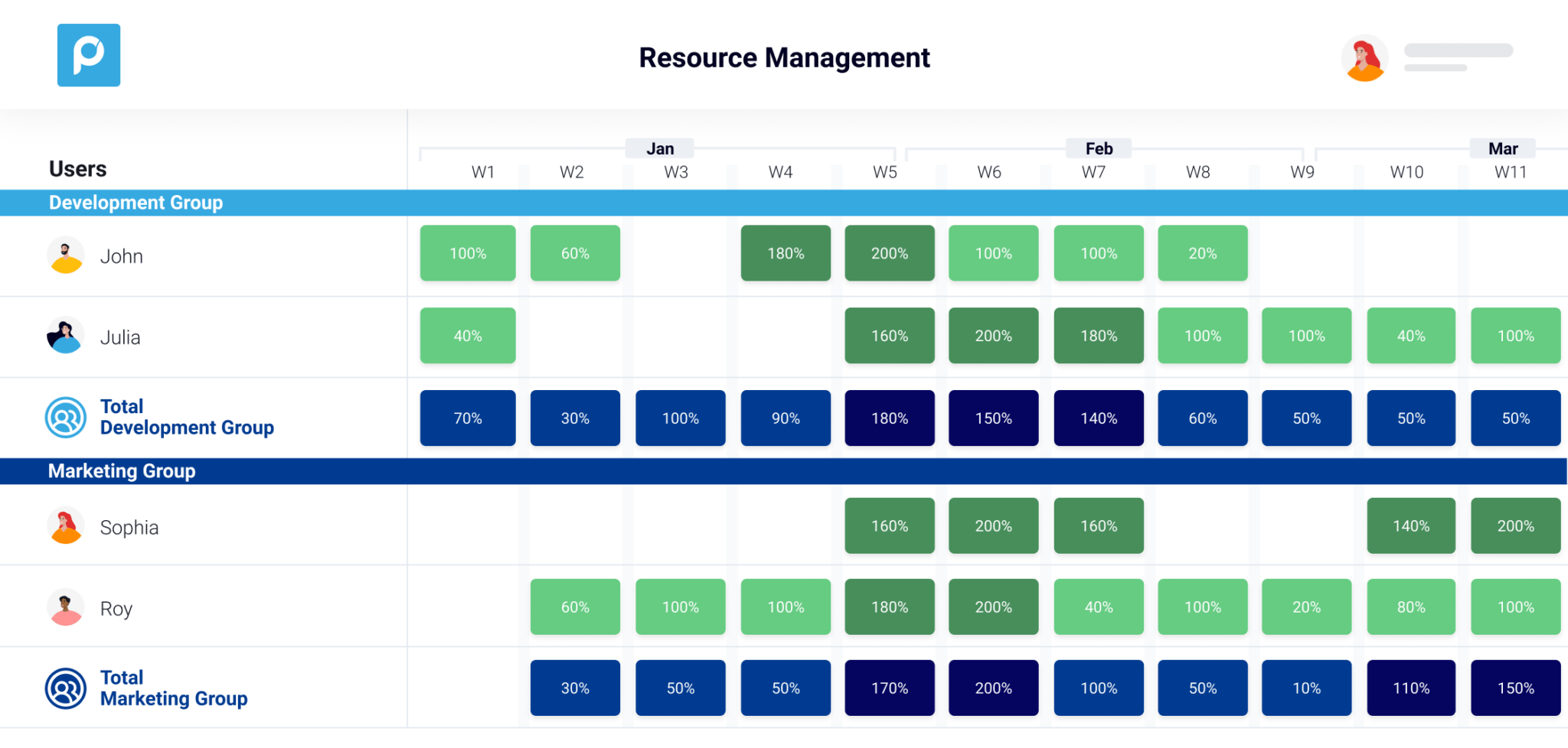 Staff Optimization: Keep your teams optimized - Proggio Staff Optimization: Keep your teams optimized - Proggio
