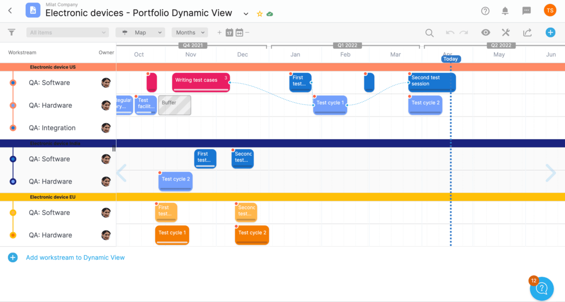 Visualize Projects with Dynamic Cross-Functional Views