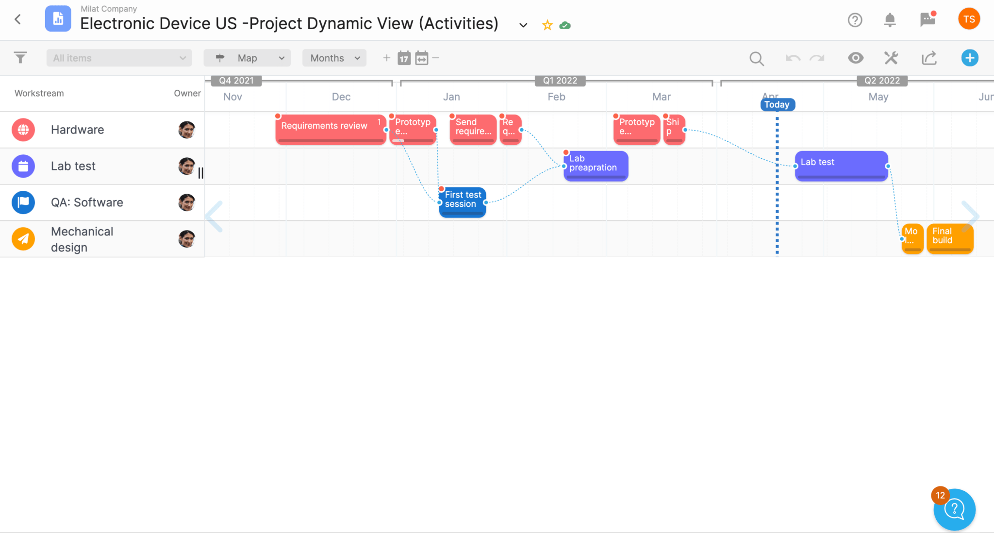 Visualize Projects with Dynamic Cross-Functional Views