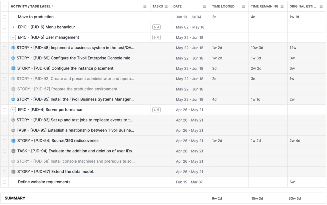 Proggio Automates Jira Listener and Time Tracking Reports Proggio Automates Jira Listener and Time Tracking Reports