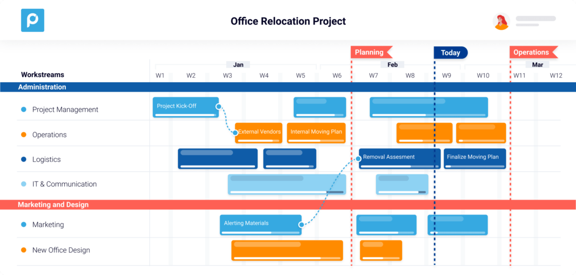 4 Challenges Of Managing Multiple Projects Vs One Project 4-challenges-of-managing-multiple-projects-vs-one-project
