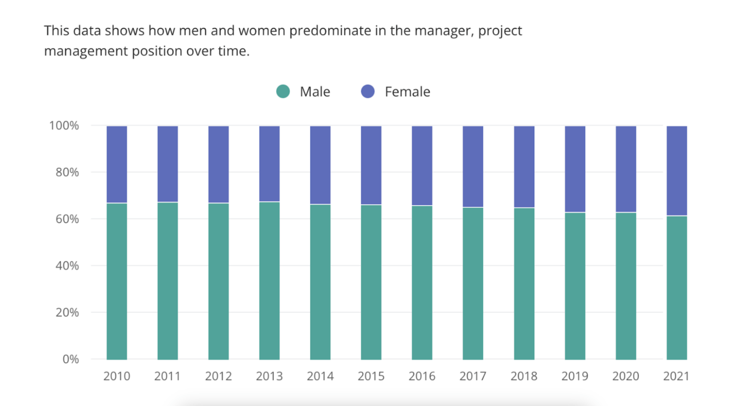7 Essential Resources for Women in Project Management