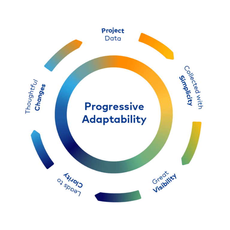 Webinar Recap: Modernizing Project Management with PPM