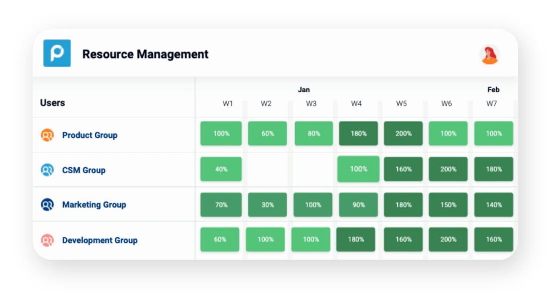 Efficient Resource Management for Your Team Efficient Resource Management for Your Team