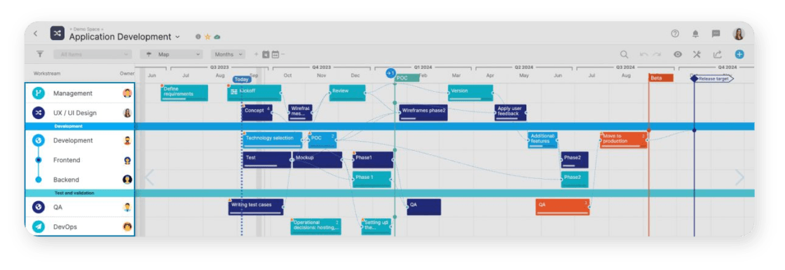 Workstreams: Manage Your Entire Portfolio | Proggio