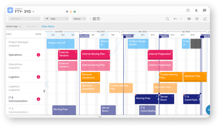 Easily Track and Compare Plans vs Actual Results