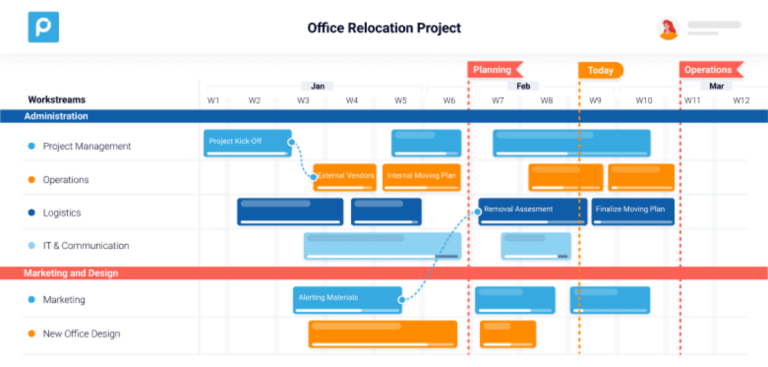 Proggio: Leader in Project Timeline Management | Adapt with AI