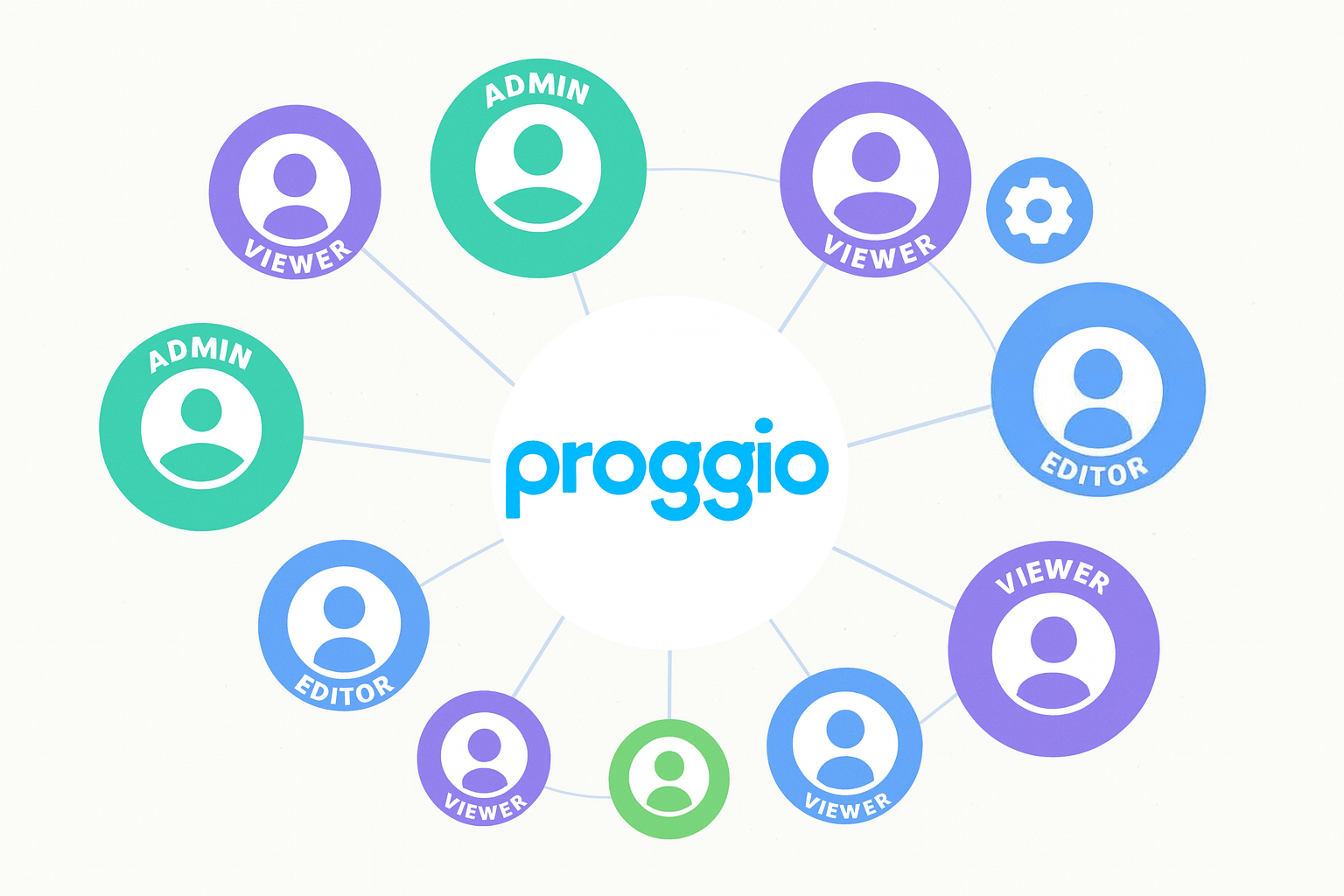 Inviting and Managing Users in Proggio Effectively - Proggio